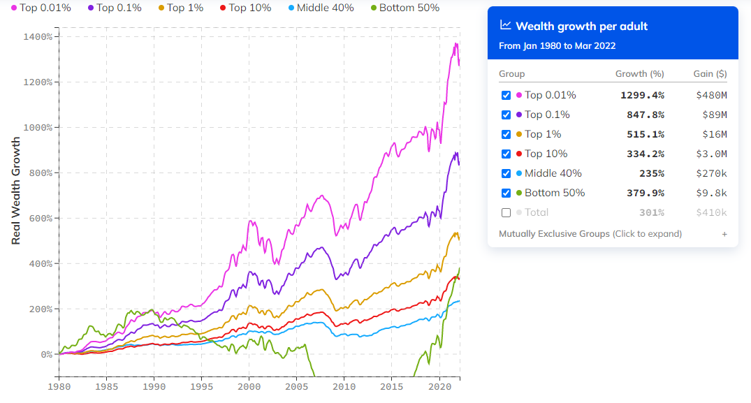 They Have Really Pretty Graphs | Whereof One Can Speak 🇺🇦